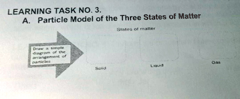 SOLVED: LEARNING TASK NO. 3.A. Particle Model of the Three States of ...