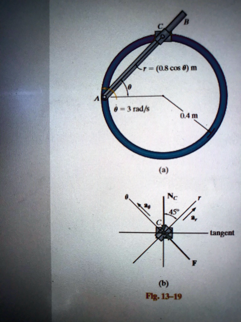 SOLVED: The smooth 0.5-kg double-collar in Fig. 13–19a can freely slide ...