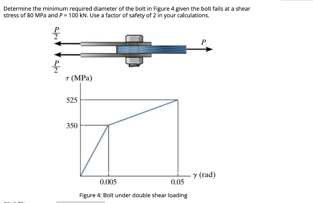 Determine the minimum required diameter of the bolt in Figure 4 given ...