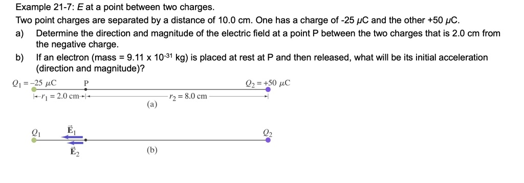Example 21-7: E at a point between two charges. Two point charges are ...
