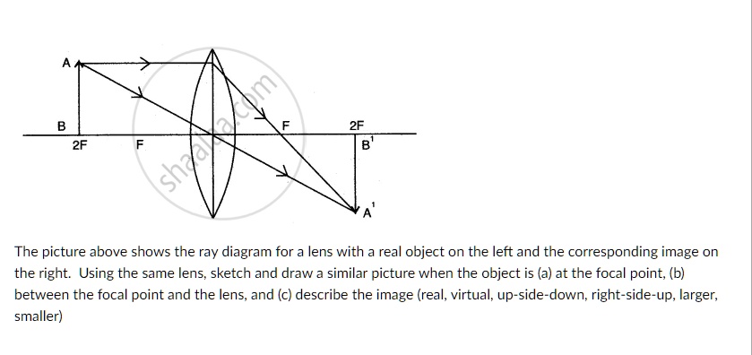 the picture above shows the ray diagram for lens with real object on ...
