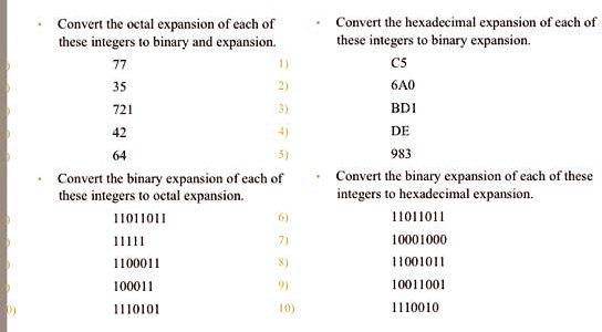 Solved Convert The Octal Expansion Of Each Of These Integers To Binary