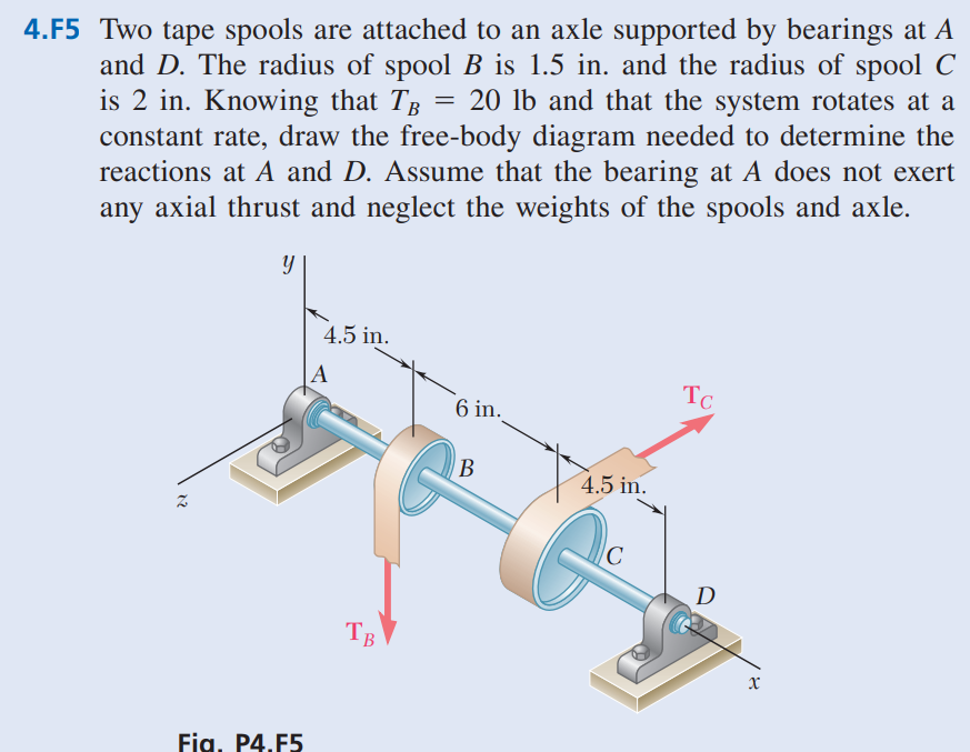 4.F5 Two tape spools are attached to an axle supported by bearings at A ...