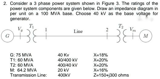 SOLVED: Consider a 3-phase power system shown in Figure 3. The ratings of the power system ...