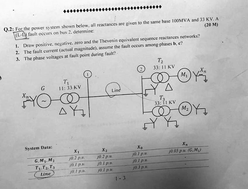 SOLVED: For the power system shown below, all reactances are given to the same base of 100MVA ...