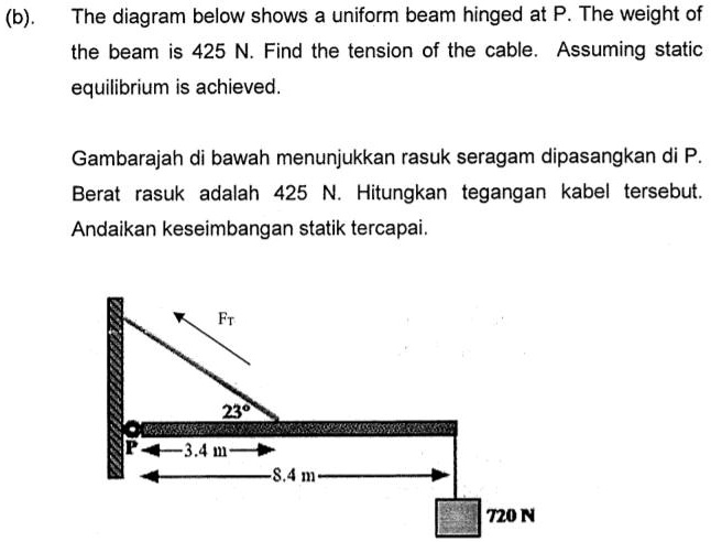 SOLVED: The diagram below shows a uniform beam hinged at P. The weight of the beam is 435 N ...