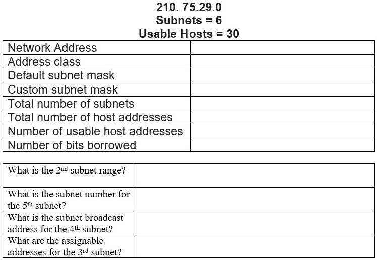 ' 210. 75.29.0 Subnets = 6 Usable Hosts 30 Network Address Address ...