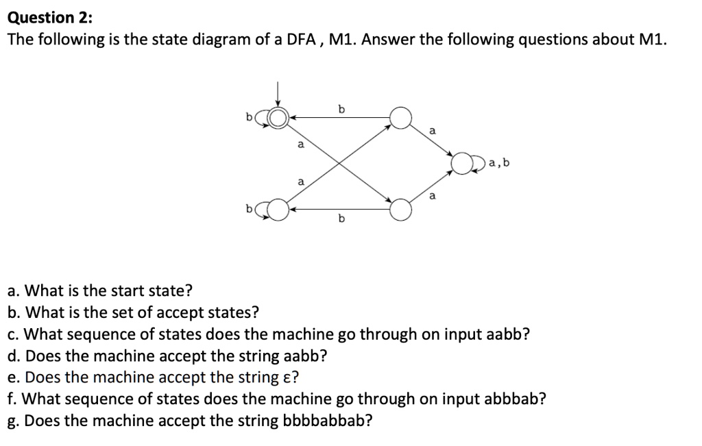 SOLVED: The following is the state diagram of a DFA, M1. Answer the following questions about M1 ...