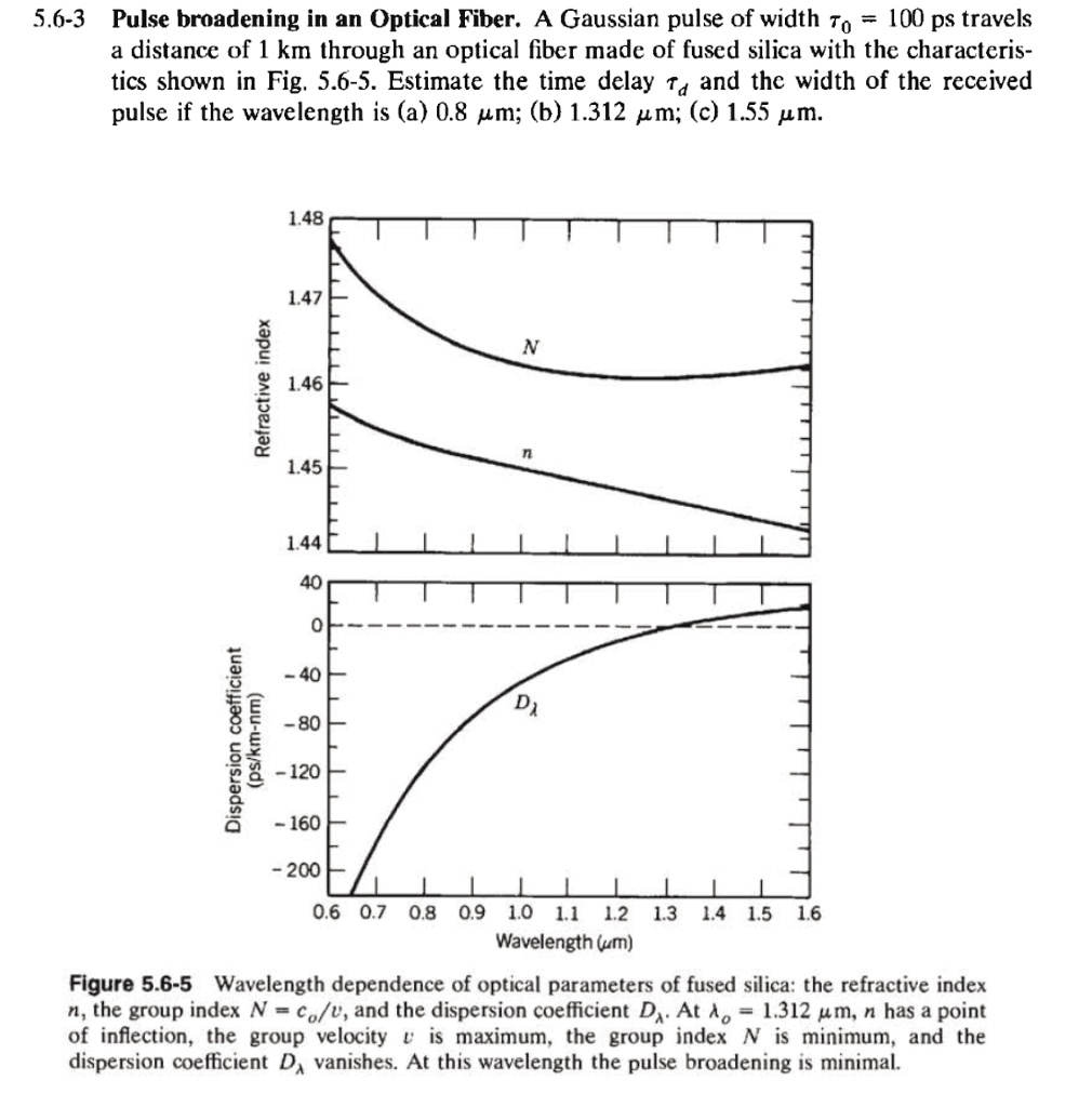 5.6-3 Pulse broadening in an Optical Fiber. A Gaussian pulse of width ...