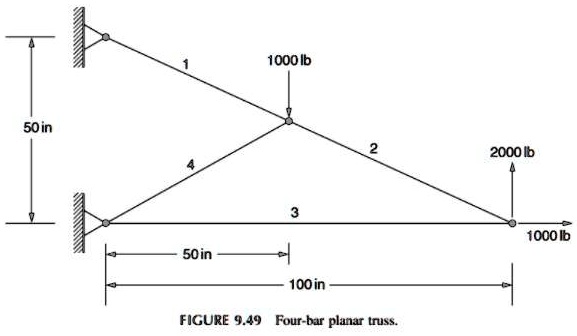 50 in 1 1000 lb 4 3 50 in 100 in 2 2000 lb FIGURE 9.49 Four-bar planar ...