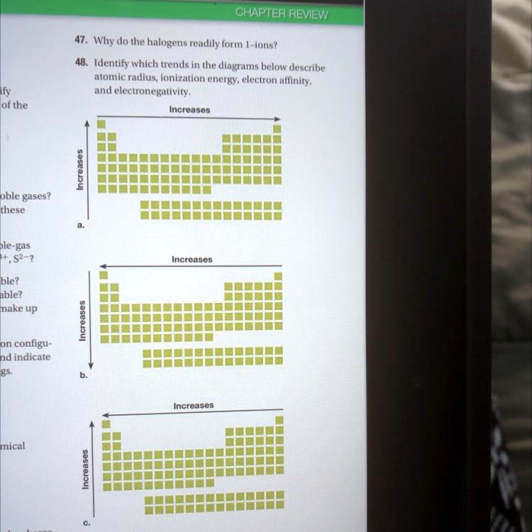 SOLVED: Identify which trends in the diagrams below describe atomic ...