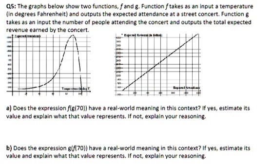 SOLVED: Q5:The graphs below show two functions,f and g.Function f takes as an input a ...