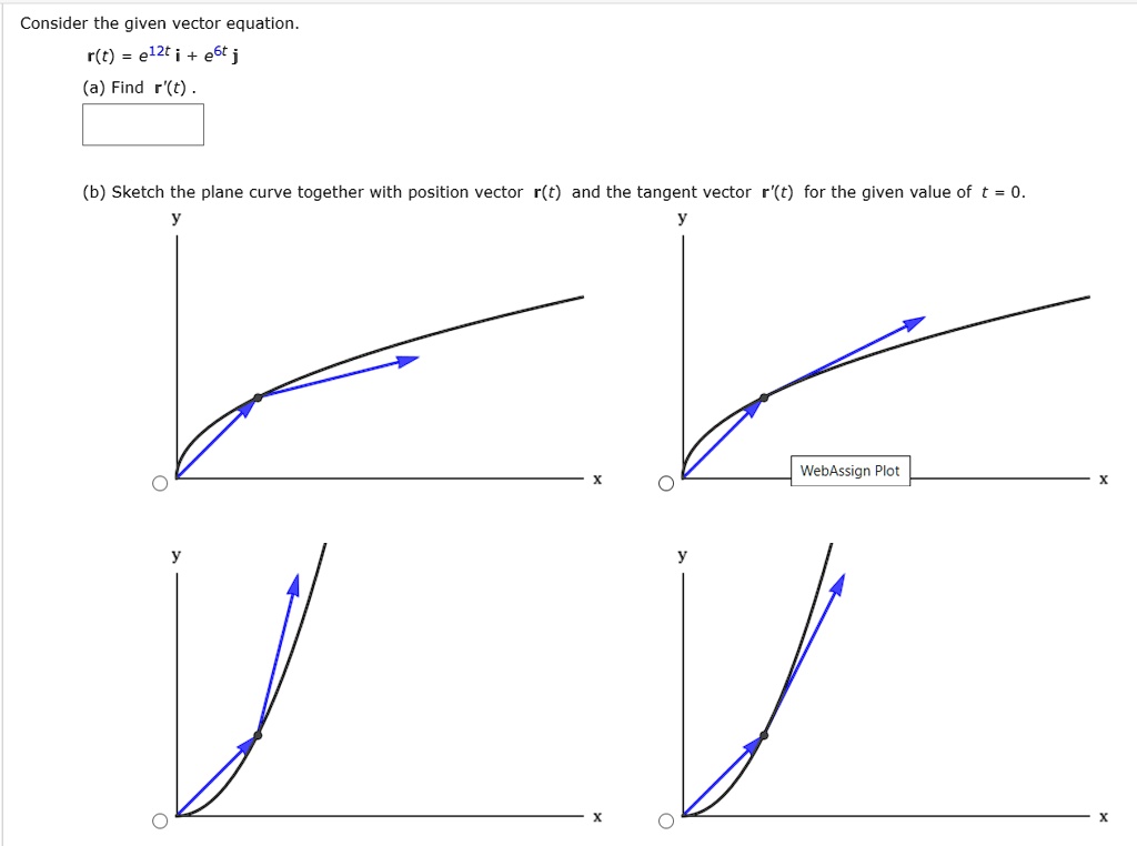Consider the given vector equation. r(t) = e^12t i + e^6t j (a) Find r'(t). (b) Sketch the plane ...