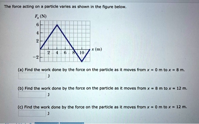 The Force Acting On Particle Varies As Shown In The F… Solvedlib