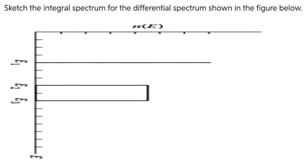 Sketch the integral spectrum for the differential spectrum shown in the ...