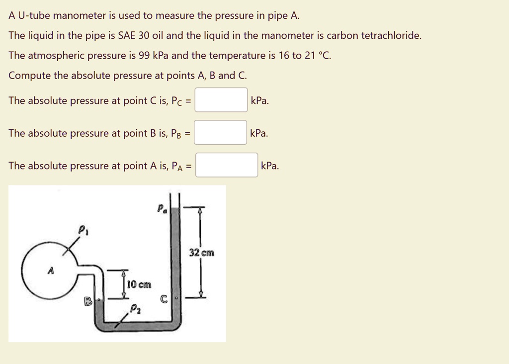 A U-tube manometer is used to measure the pressure in pipe A. The ...