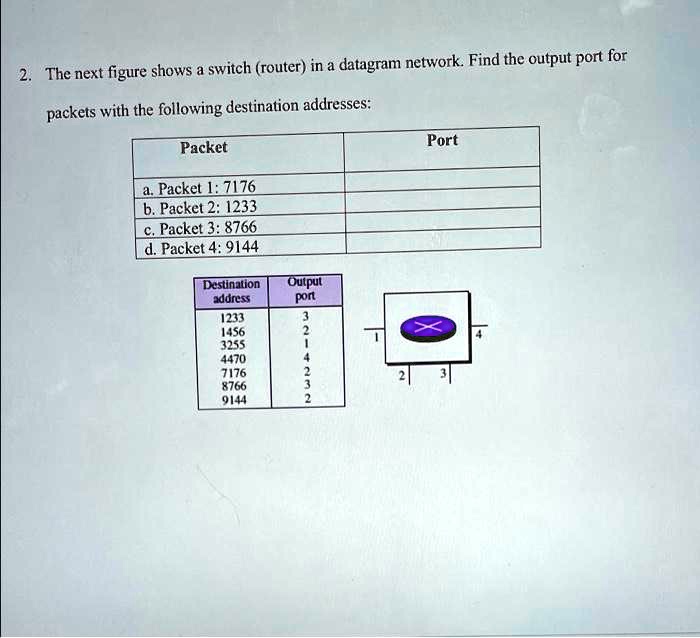 network find the output port for the next figure shows a switch router in a datagram packets ...