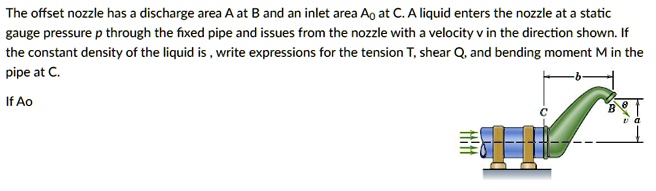 SOLVED: The offset nozzle has a discharge area A at B and an inlet area ...
