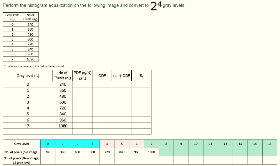 Solved Perform The Histogram Equalization On The Following Image And 7829