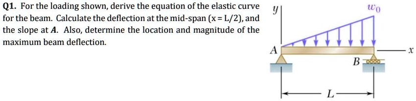 Q1. For the loading shown, derive the equation of the elastic curve for the beam. Calculate the ...