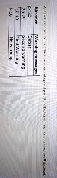 SOLVED: =30 Absence No warning First Warning Second warning Debar ...