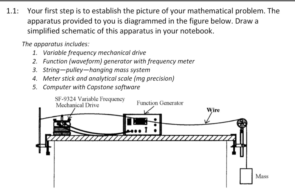 Your first step is to establish the picture of your mathematical ...