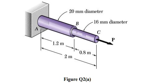 SOLVED: The steel rod ABC is made of a steel for which the yield ...