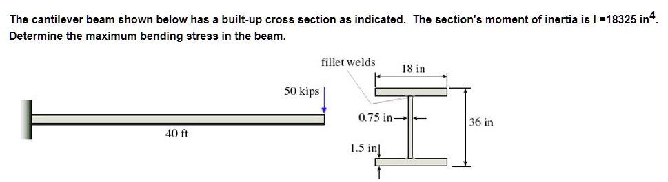 The cantilever beam shown below has a built-up cross section as ...