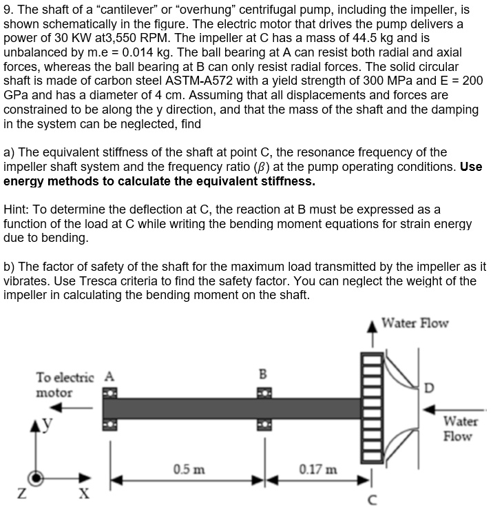 9. The shaft of a "cantilever" or "overhung" centrifugal pump ...