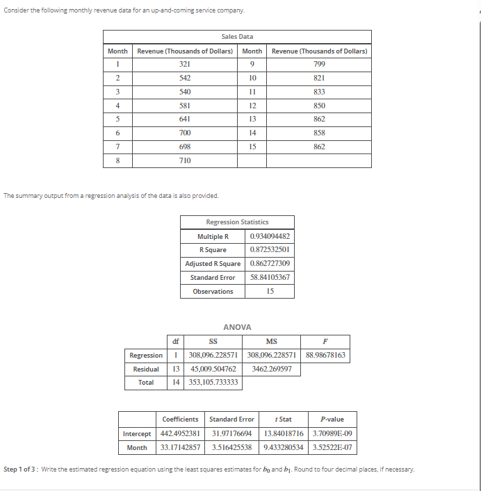 Consider the following monthly revenue data for an up-and-coming ...