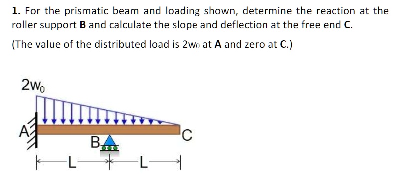 SOLVED: FAST 1. For the prismatic beam and loading shown, determine the ...