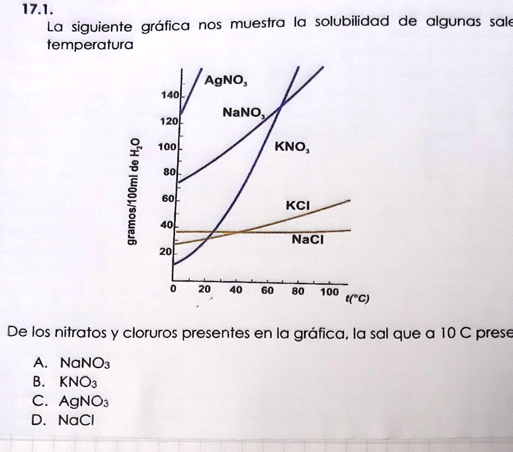 SOLVED: PUNTO 17. PREGUNTAS TIPO PRUEBA SABER 17.1. La siguiente ...