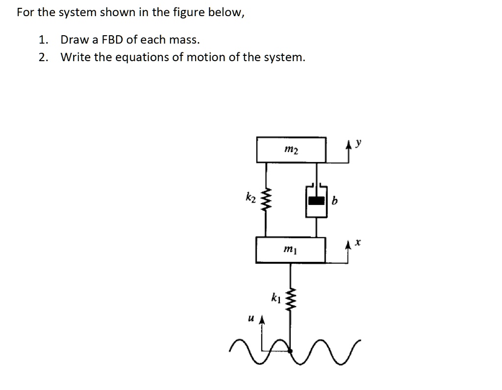 For the system shown in the figure below, 1. Draw a FBD of each mass. 2. Write the equations of ...