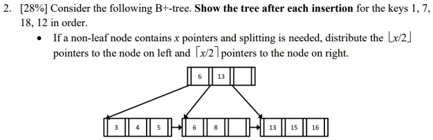 Solved Consider The Following B Tree Show The Tree After Each 