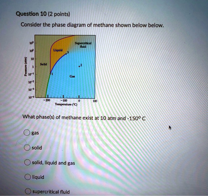 Question 10 (2 points) Consider the phase diagram of methane shown ...