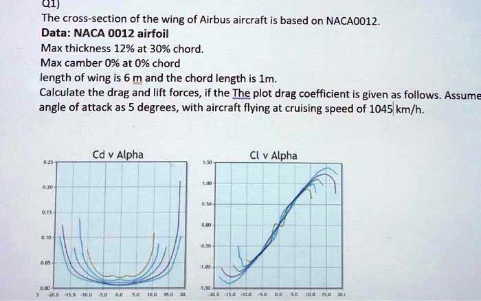SOLVED: The cross-section of the wing of an Airbus aircraft is based on ...