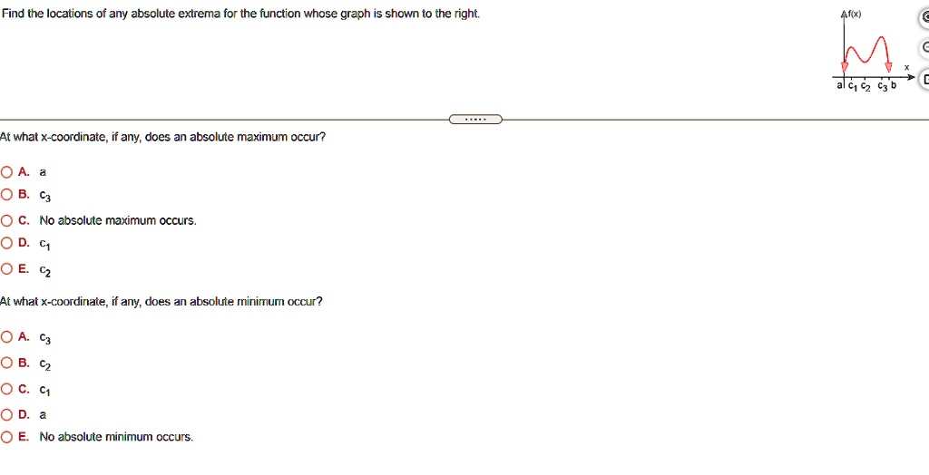 SOLVED: Find the locations of any absolute extrema for the function whose graph is shown to the ...