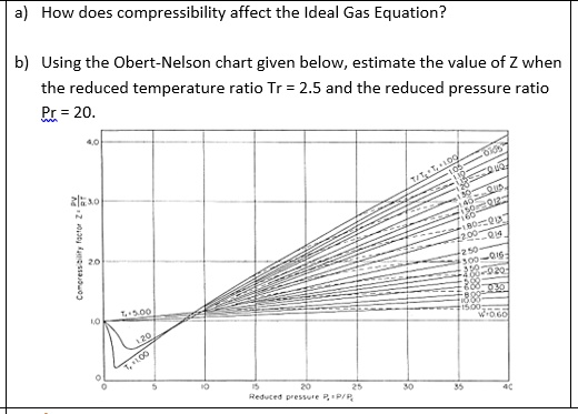 SOLVED: a) How does compressibility affect the Ideal Gas Equation? b ...