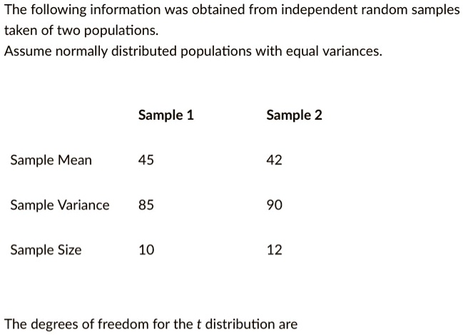 The following information was obtained from independent random samples ...