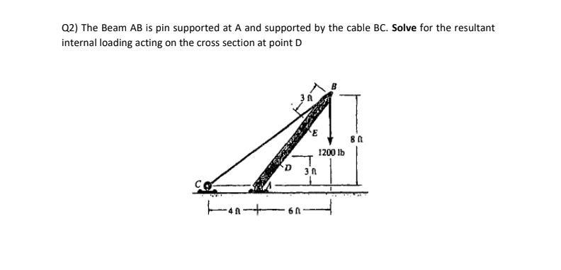 q2 the beam ab is pin supported at a and supported by the cable bc ...