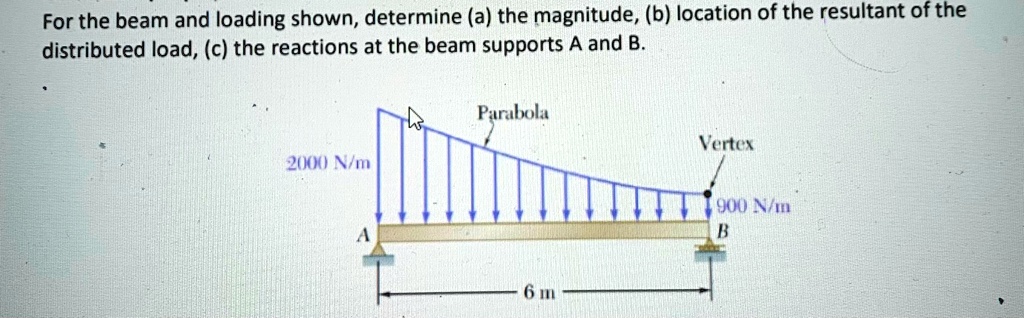 SOLVED: For the beam and loading shown, determine (a) the magnitude, (b ...
