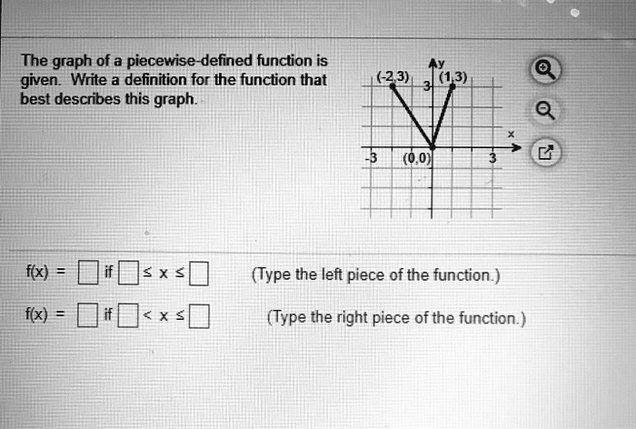 SOLVED: The graph of a piecewise-defined function is given. Write a ...