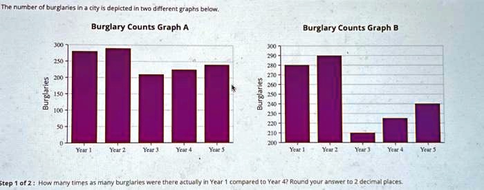 SOLVED: The number of burglaries in a city is depicted in two different ...