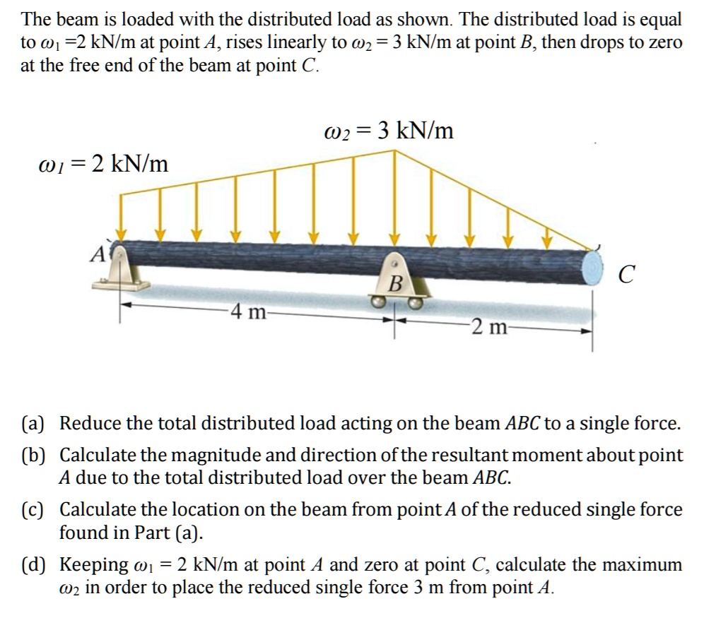 SOLVED: The beam is loaded with the distributed load as shown. The ...