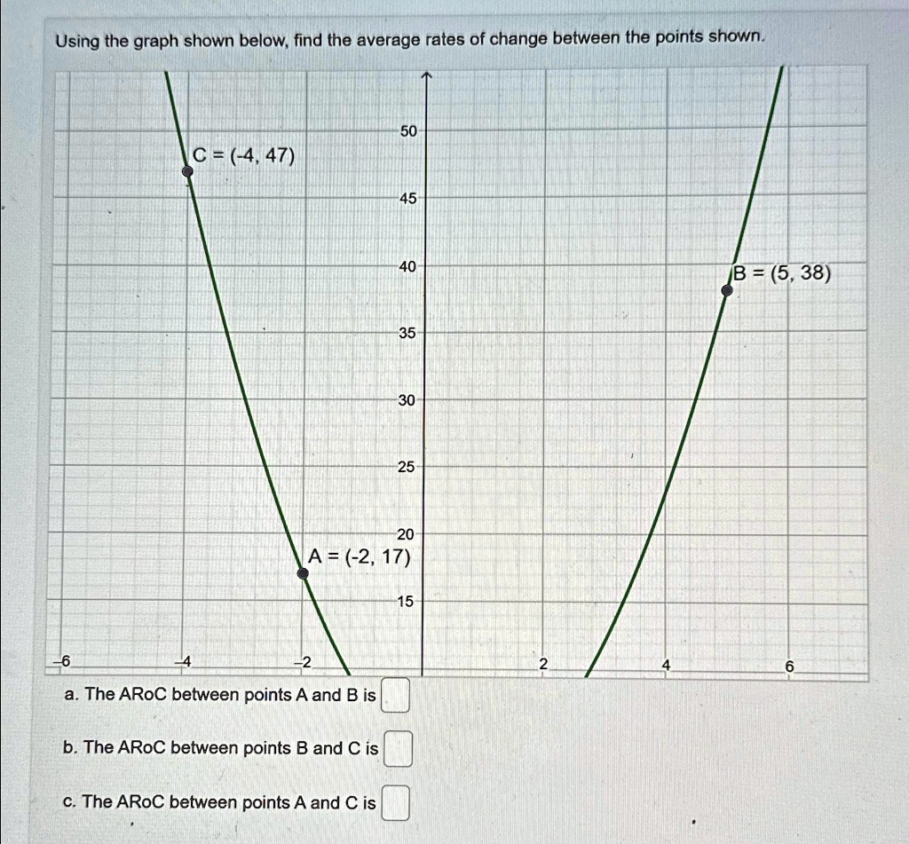 SOLVED: Using the graph shown below, find the average rates of change ...