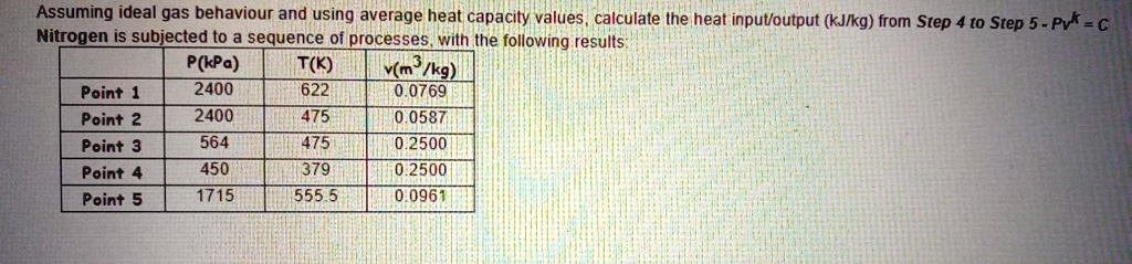 SOLVED: Assuming ideal gas behaviour and using average heat capacity ...