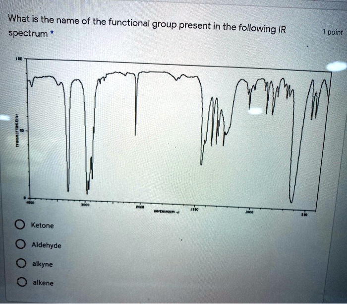 What is the name of the functional group present in the spectrum following IR point Aldehyde ...