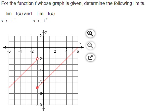 Solved Texts For The Function F Whose Graph Is Given Determine The