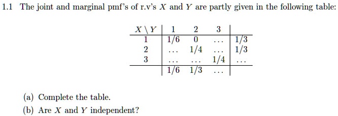 SOLVED: 1.1 The joint and marginal pmf'of r.V's X and Y are partly ...