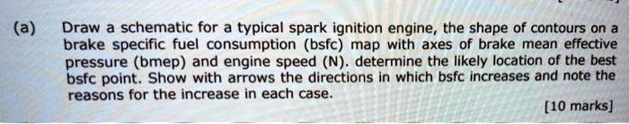 Draw a schematic for a typical spark ignition engine, the shape of ...